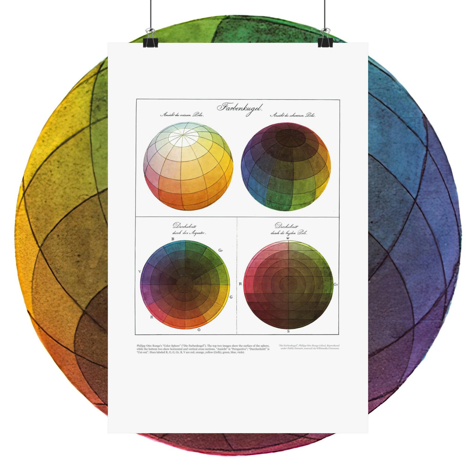 Color Theory Sphere Illustrated Diagram Poster Print - Etsy
