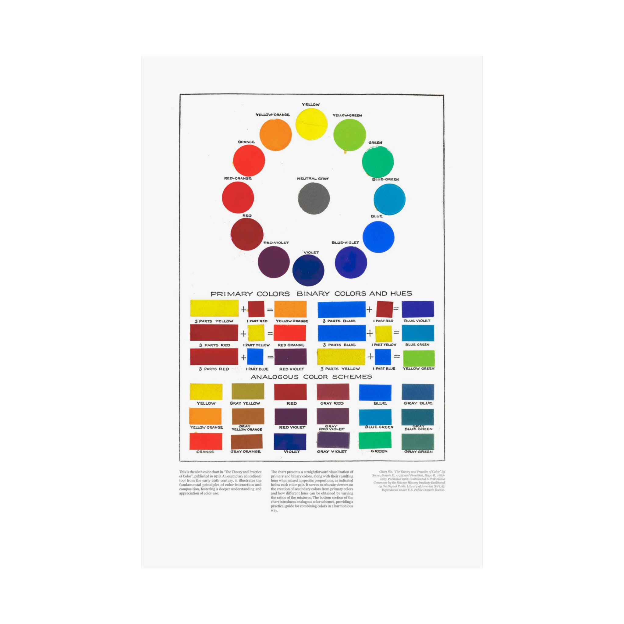 Color Theory Primary, Secondary, and Analogous Paints Illustrated ...