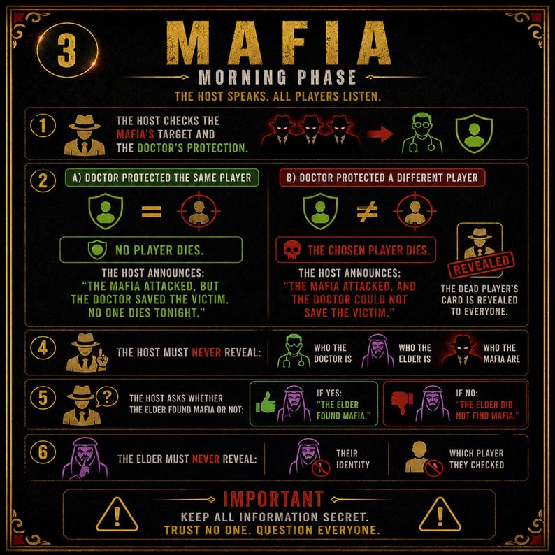 Mafia Party Game Cards & Rules | Social Deduction PDF (instant Download ...