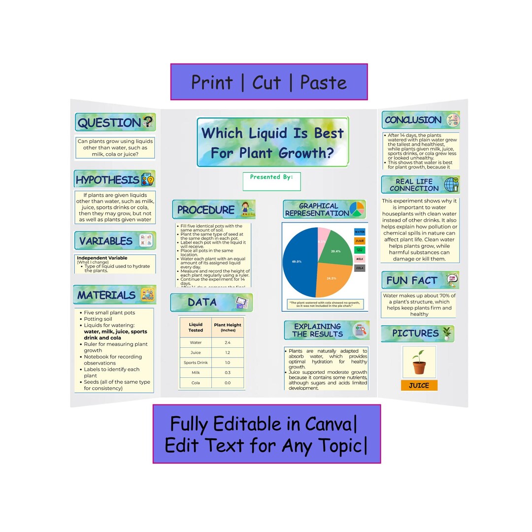 Science Fair Project Printable – STEM Trifold Display – US Letter ...