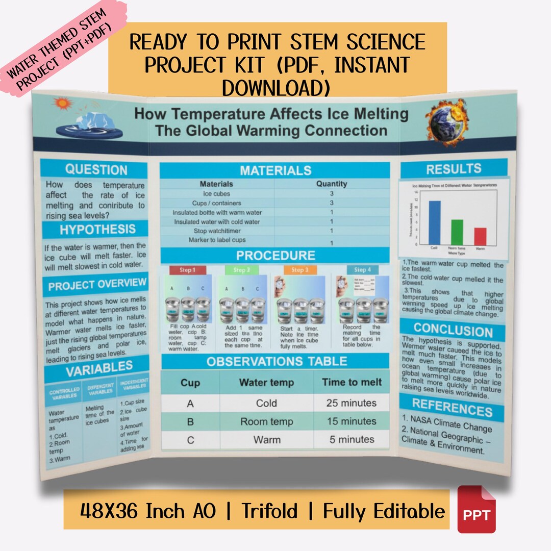 Editable + Ready to Print Science Fair Project Kit | STEM Learning ...