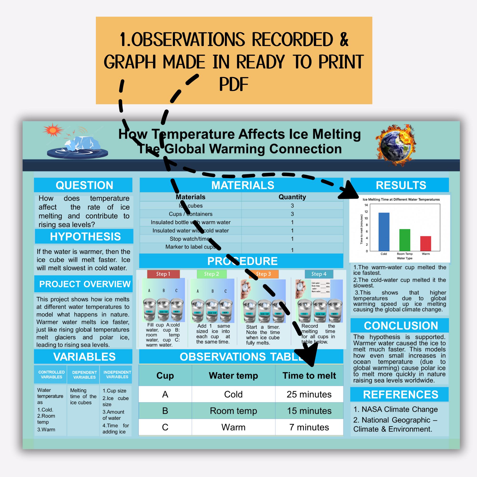 Editable + Ready to Print Science Fair Project Kit | STEM Learning ...