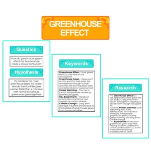 Ready to Print Science Fair Project | STEM Greenhouse Effect Trifold ...