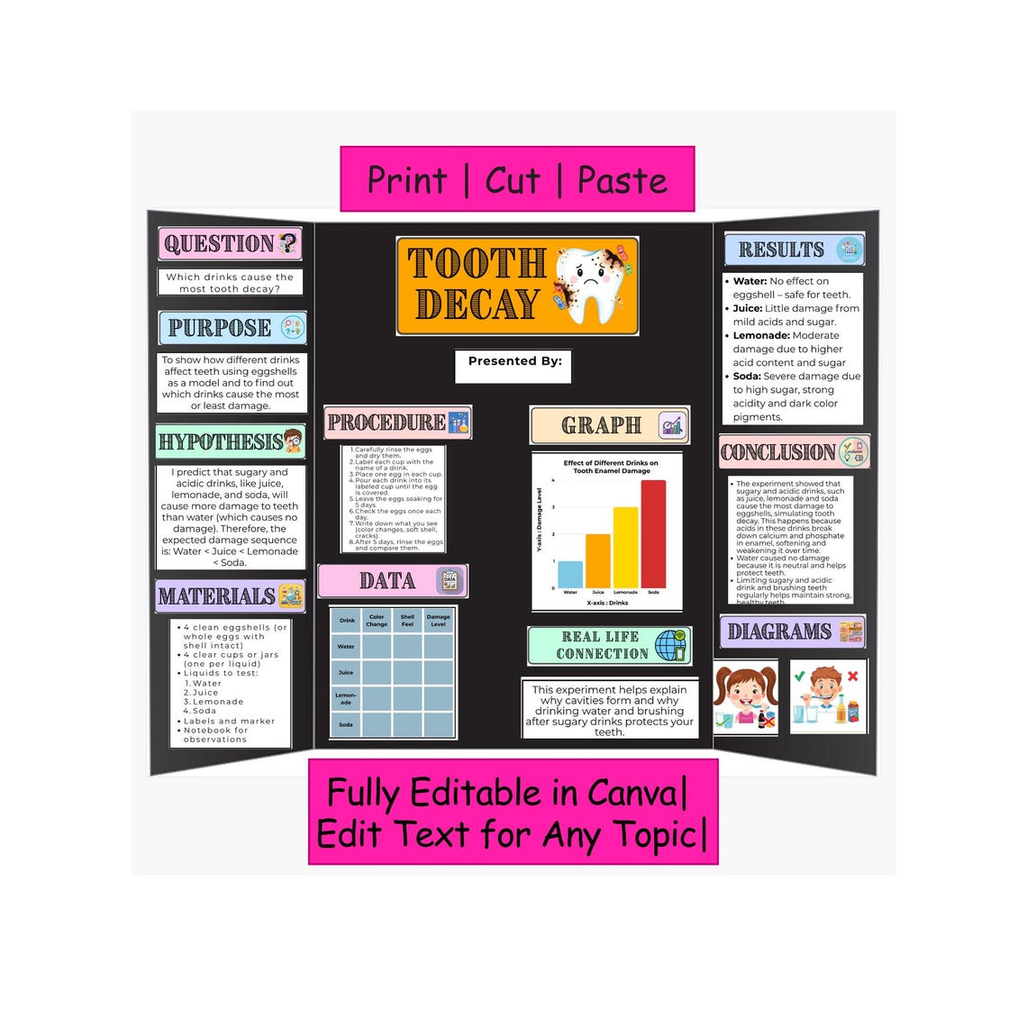 Tooth Decay Science Fair Project | Grades 2–5 | Editable & Printable US ...