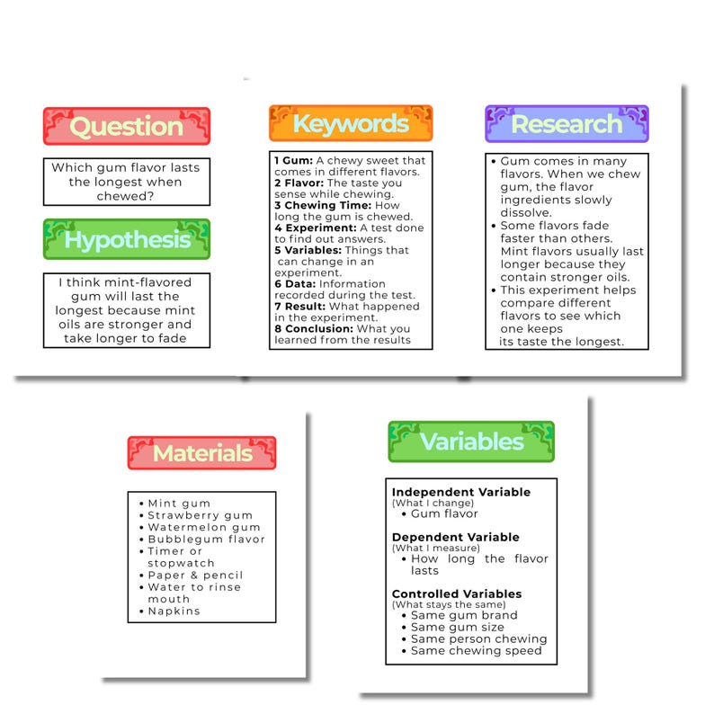 Editable/printable Science Fair Project – 100% Ready-to-go PDF, STEM ...