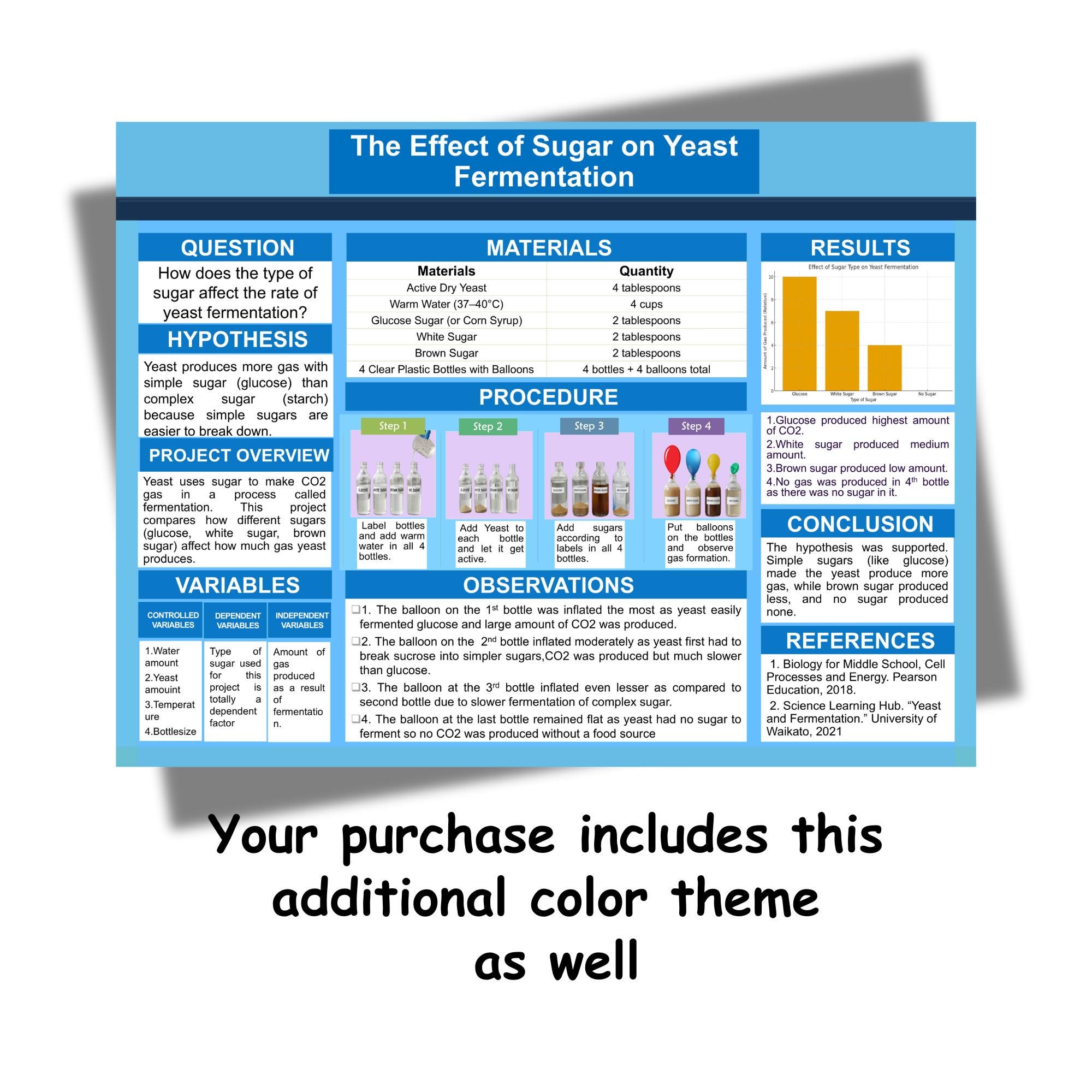 Ready to Print Science Fair Project & Template | STEM Trifold Display ...