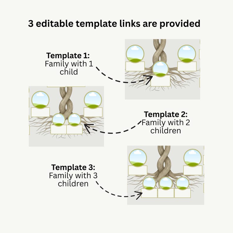 Family Tree Template With Photos, Editable 5 Generations Canva Poster ...
