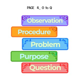 Science Fair Project Labels | Printable STEM Labels | Scientific Method ...