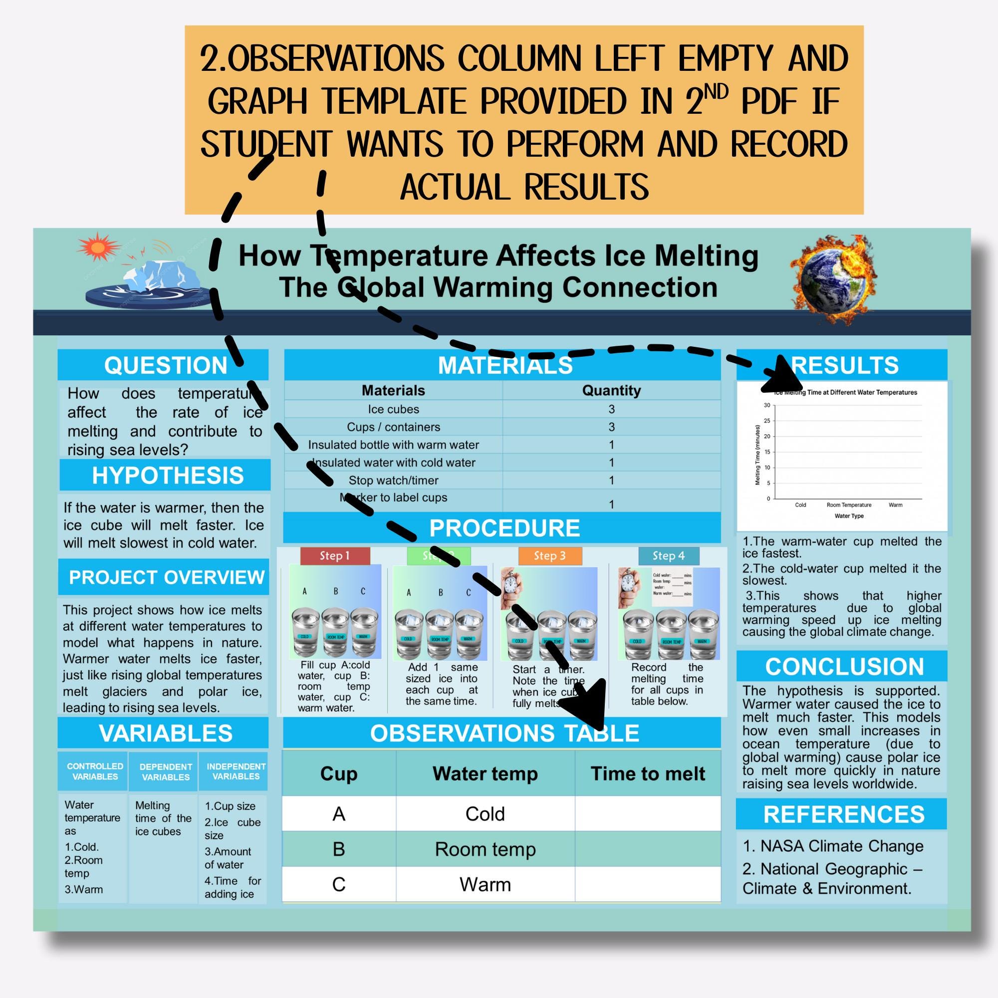 Editable + Ready to Print Science Fair Project Kit | STEM Learning ...
