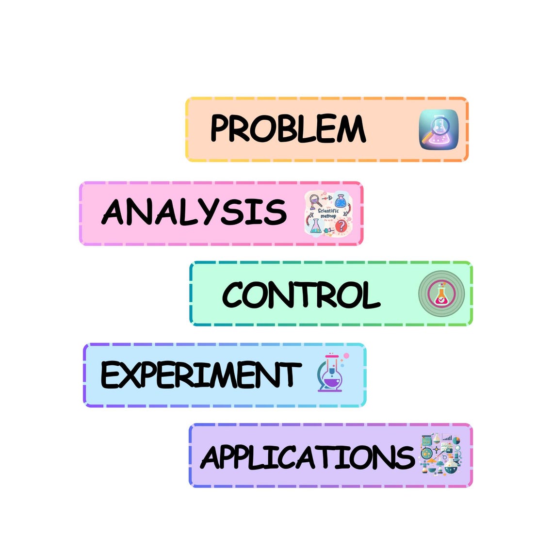 Printable Science Fair Labels | STEM Experiment Tags (PDF) - Etsy