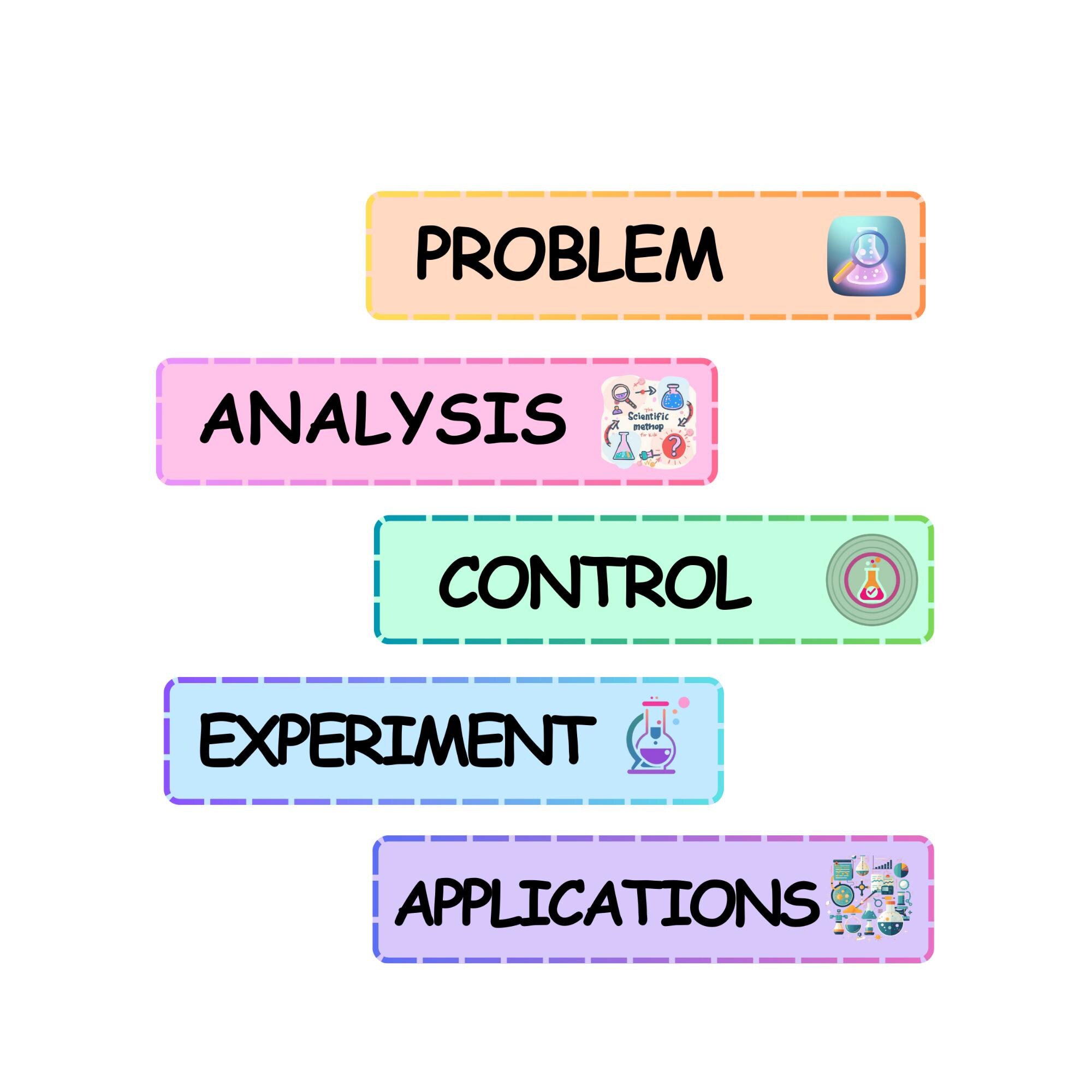 Printable Science Fair Labels | STEM Experiment Tags (PDF) - Etsy