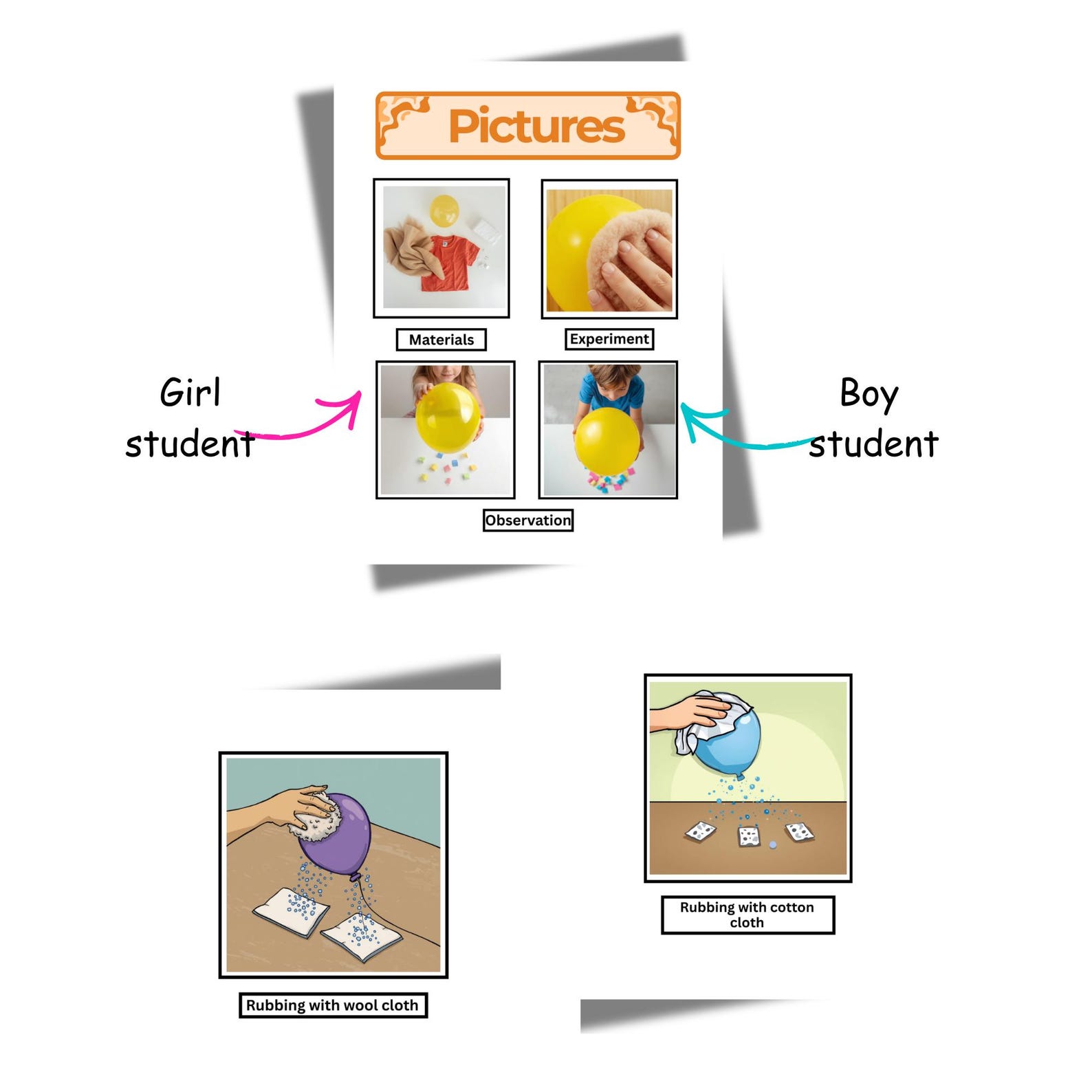 Science Fair Project | Scientific Method Static Electricity | STEM ...