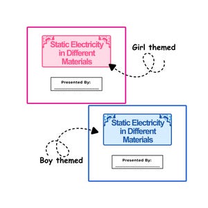 Science Fair Project | Scientific Method Static Electricity | STEM ...