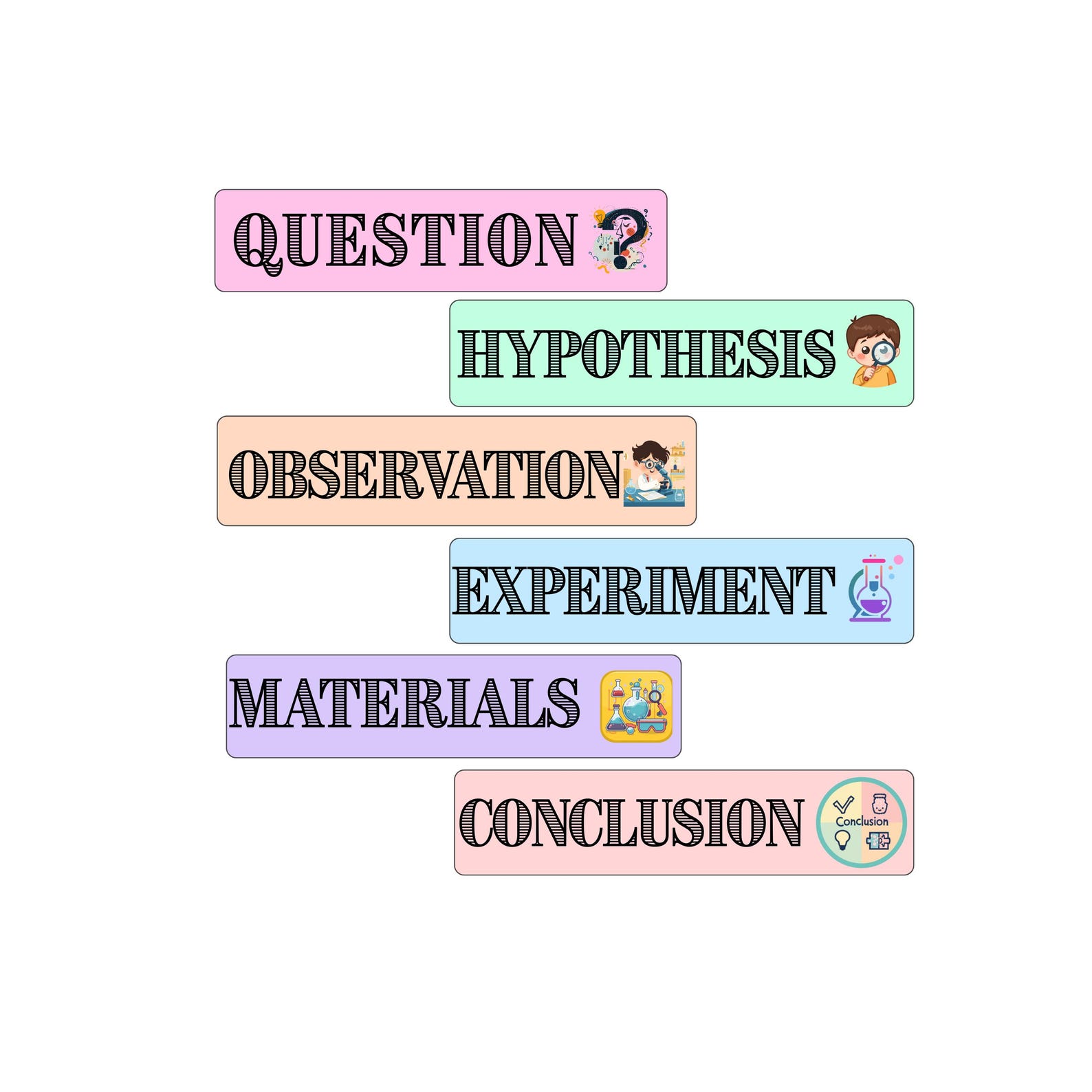 Science Fair Labels Printable | STEM Science Experiment Labels ...
