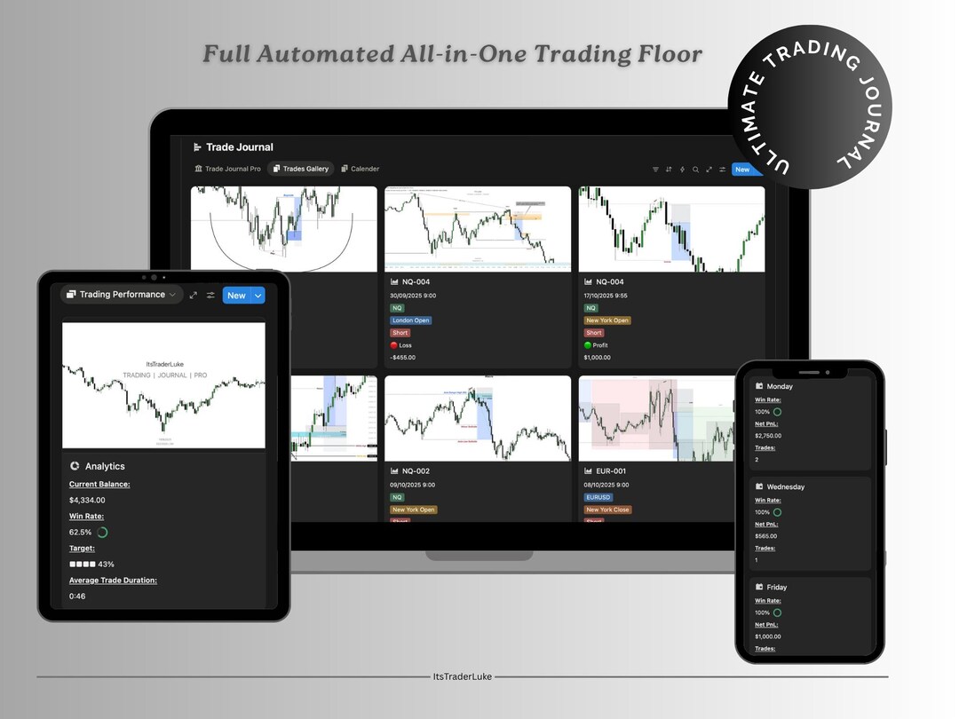 Automated Notion Trading Journal Template for Forex, Crypto & Stocks ...