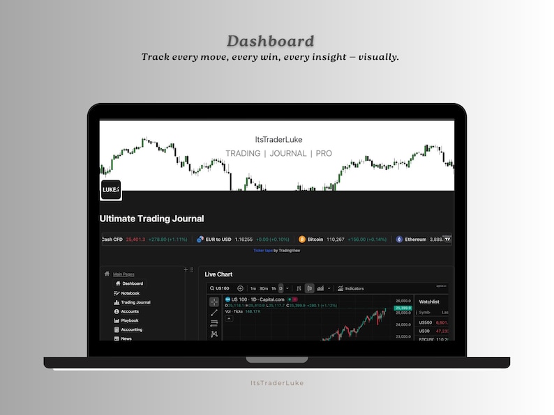 Automated Notion Trading Journal Template for Forex, Crypto & Stocks ...