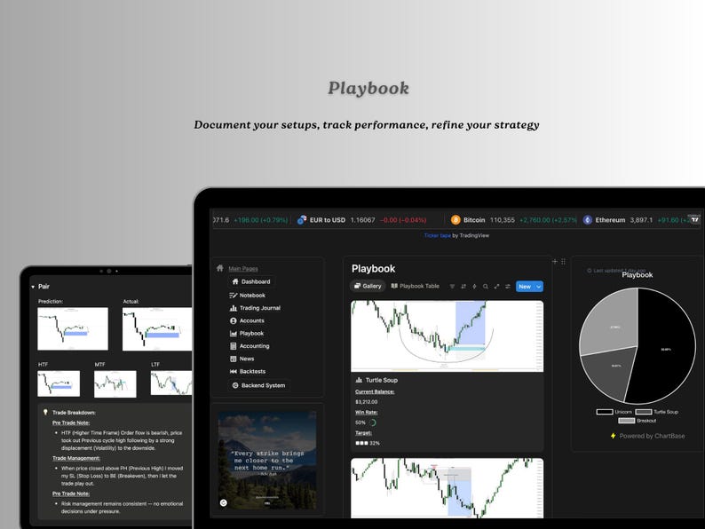 Automated Notion Trading Journal Template for Forex, Crypto & Stocks ...