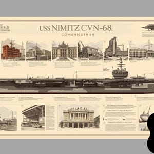 USS Nimitz CVN-68 Construction Poster, Naval Engineering Art (digital ...