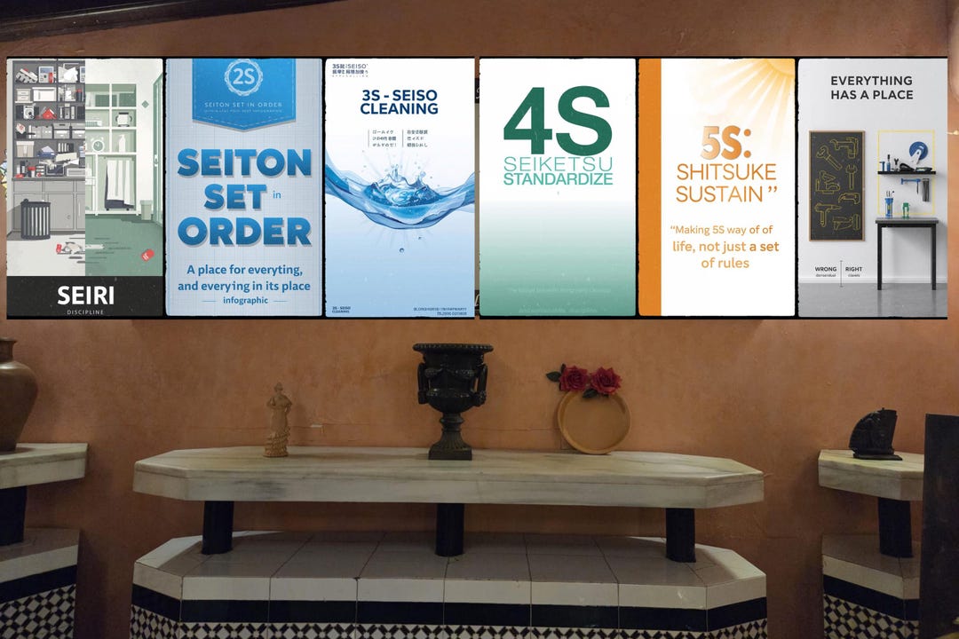 5S Lean Manufacturing Poster Set | Kaizen Office Wall Art (digital ...