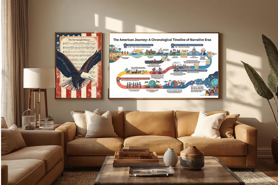 US History Timeline Poster, 250 Years of American History, Classroom ...