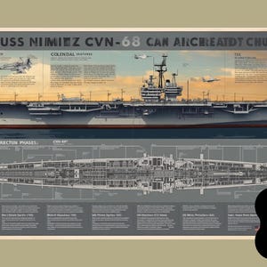 USS Nimitz Construction Poster, US Navy Engineering Art (digital ...