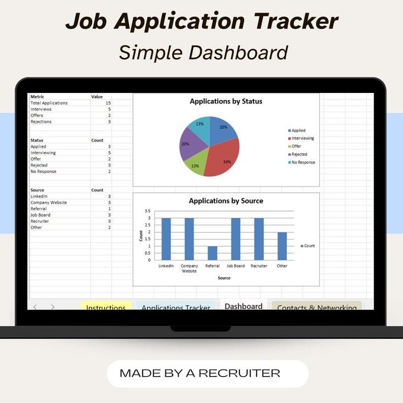 Job Application Tracker Excel Template: Job Search Organizer (digital Download) - Etsy