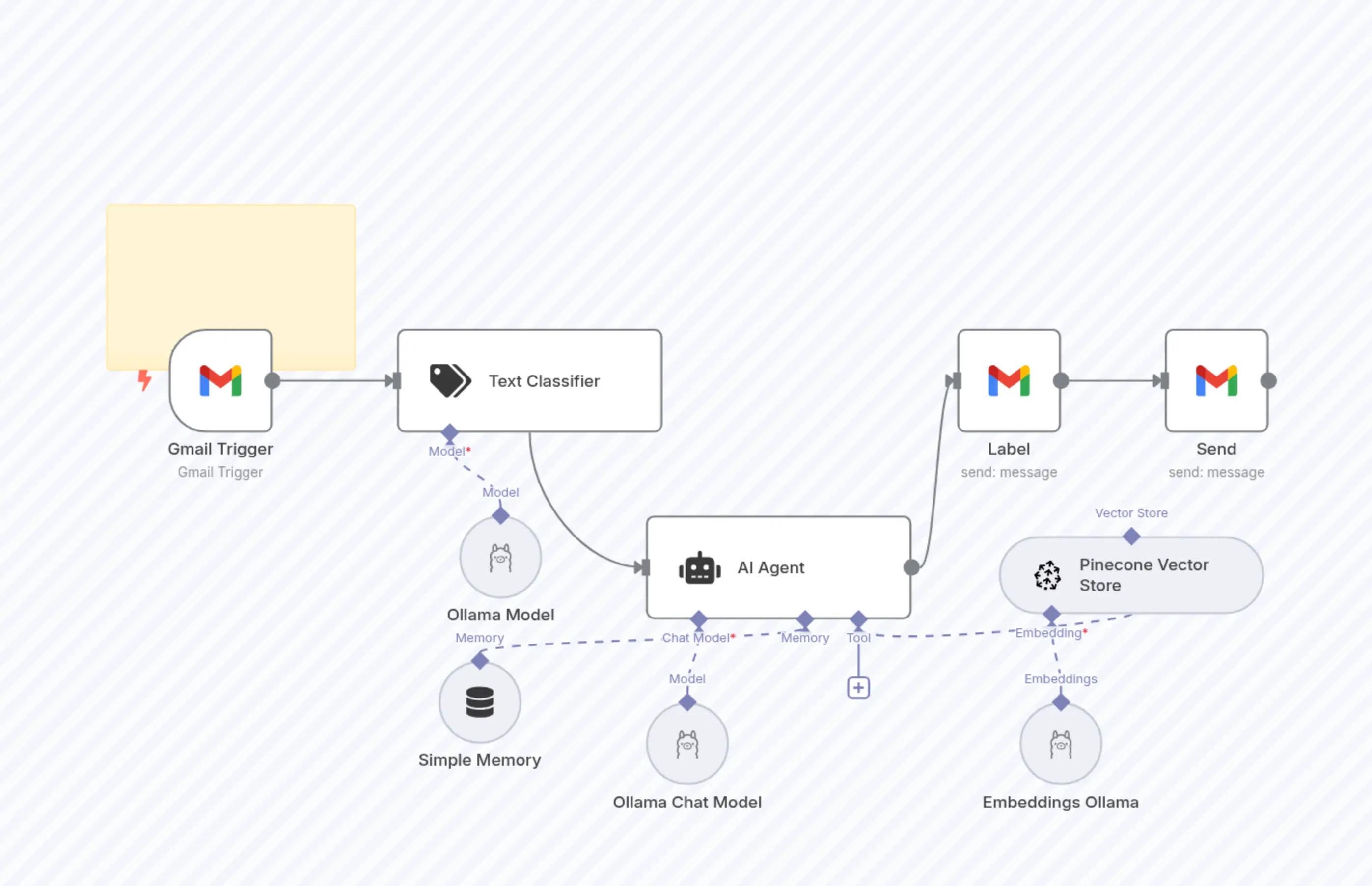 6000+ AI Automation Workflows | Digital Workflow Library (instant ...
