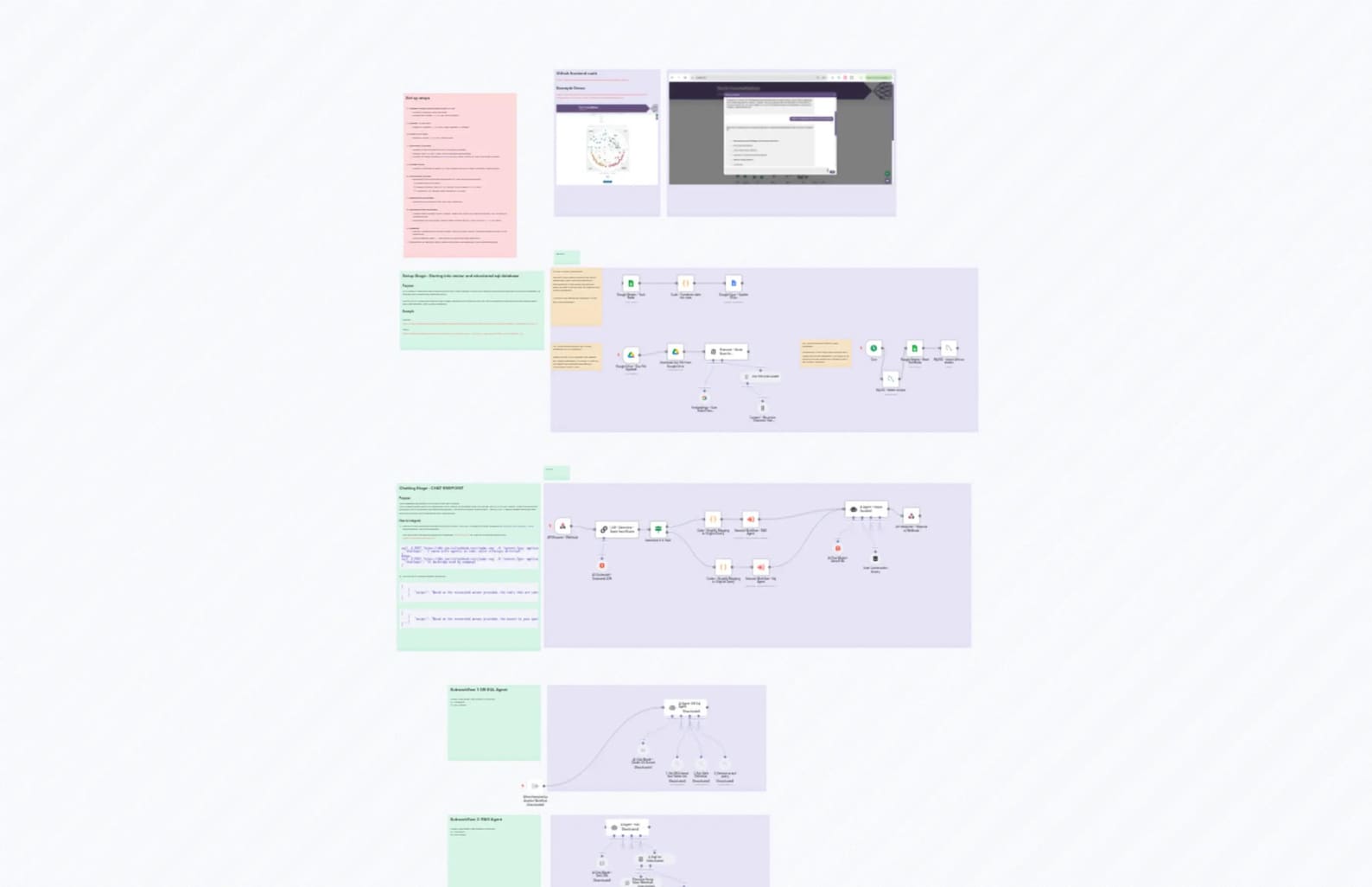 6000+ AI Automation Workflows | Digital Workflow Library (instant ...