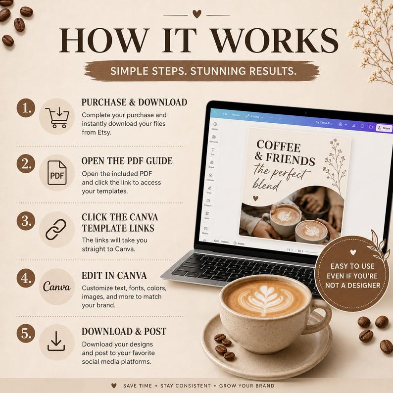 Coffee Shop Social Media Templates, Canva Editable Cafe Posts (120 Pack ...