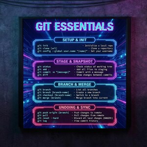 Git Essentials Cheat Sheet Poster - Vertical Coding Wall Art - Digital Download for Programmers ...