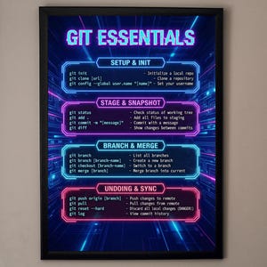 Git Essentials Cheat Sheet Poster - Vertical Coding Wall Art - Digital ...