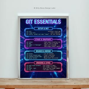 Git Essentials Cheat Sheet Poster - Vertical Coding Wall Art - Digital Download for Programmers ...