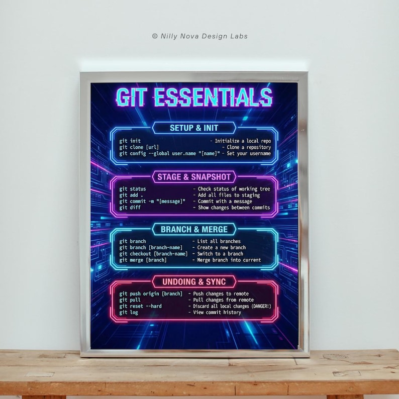 Git Essentials Cheat Sheet Poster - Vertical Coding Wall Art - Digital ...