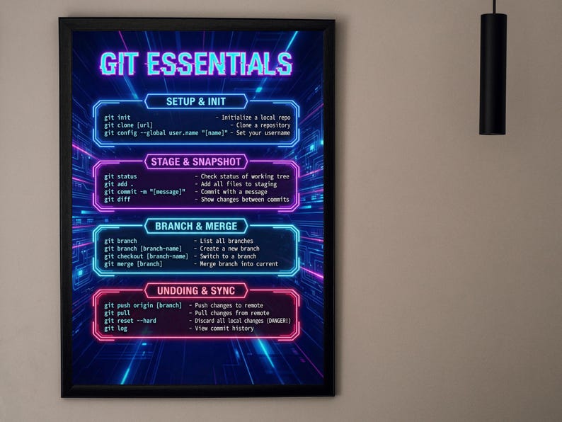 Git Essentials Cheat Sheet Poster - Vertical Coding Wall Art - Digital ...
