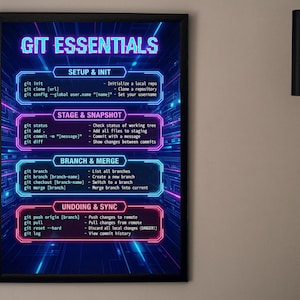 Git Essentials Cheat Sheet Poster | Vertical Coding Wall Art ...