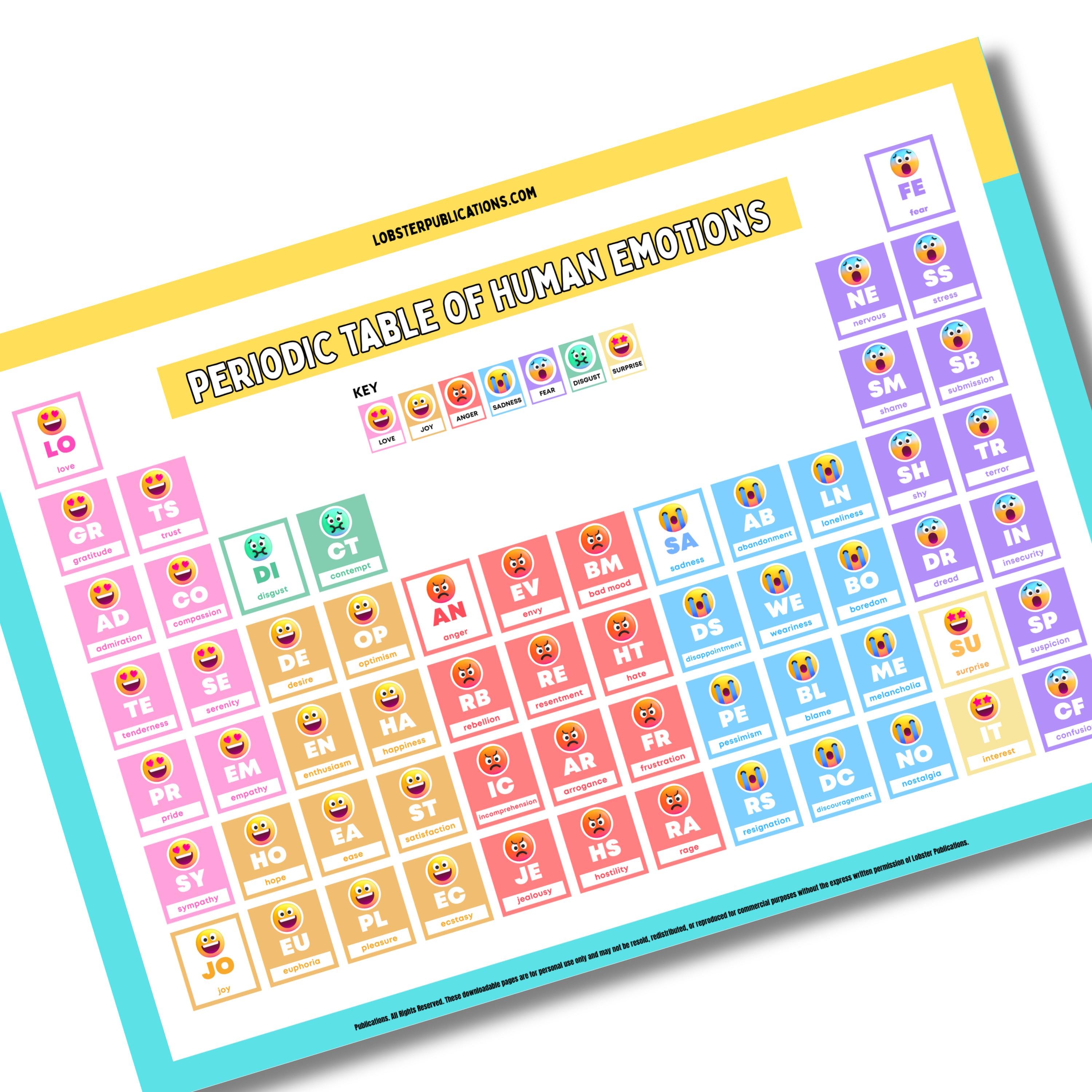 Periodic Table of Emotions Poster, Feelings Chart for Teens, Therapy ...