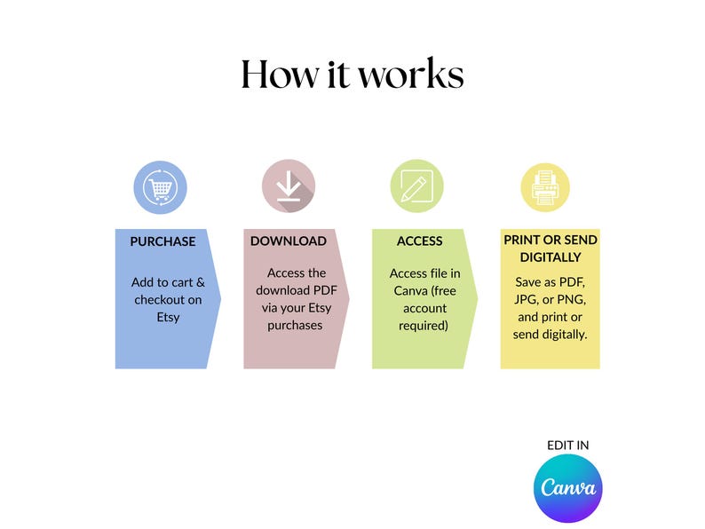 Editable Birthday Card Template | Digital Download | Print & Mobile ...