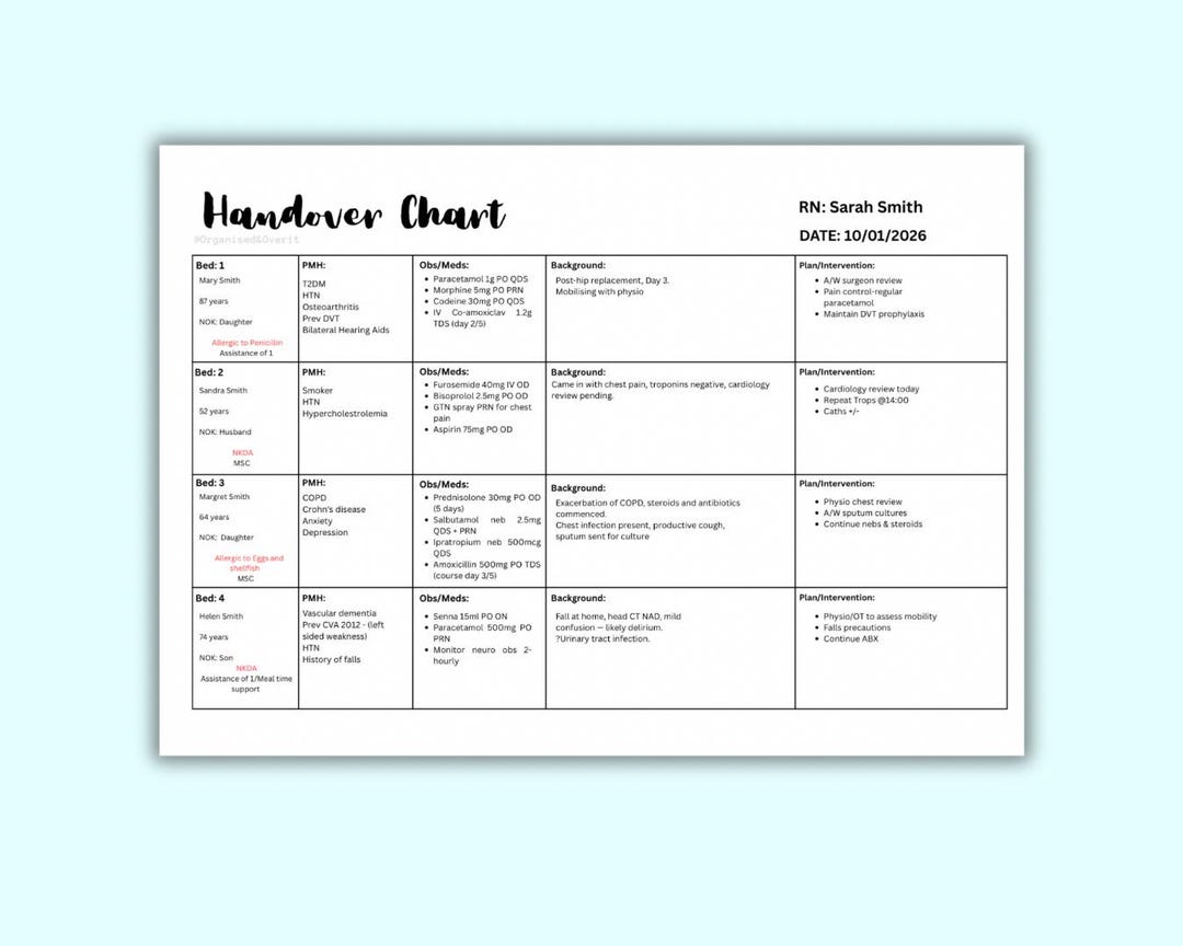 Ward Nurse Handover Sheet | Medical Ward Report Template | Nurse ...