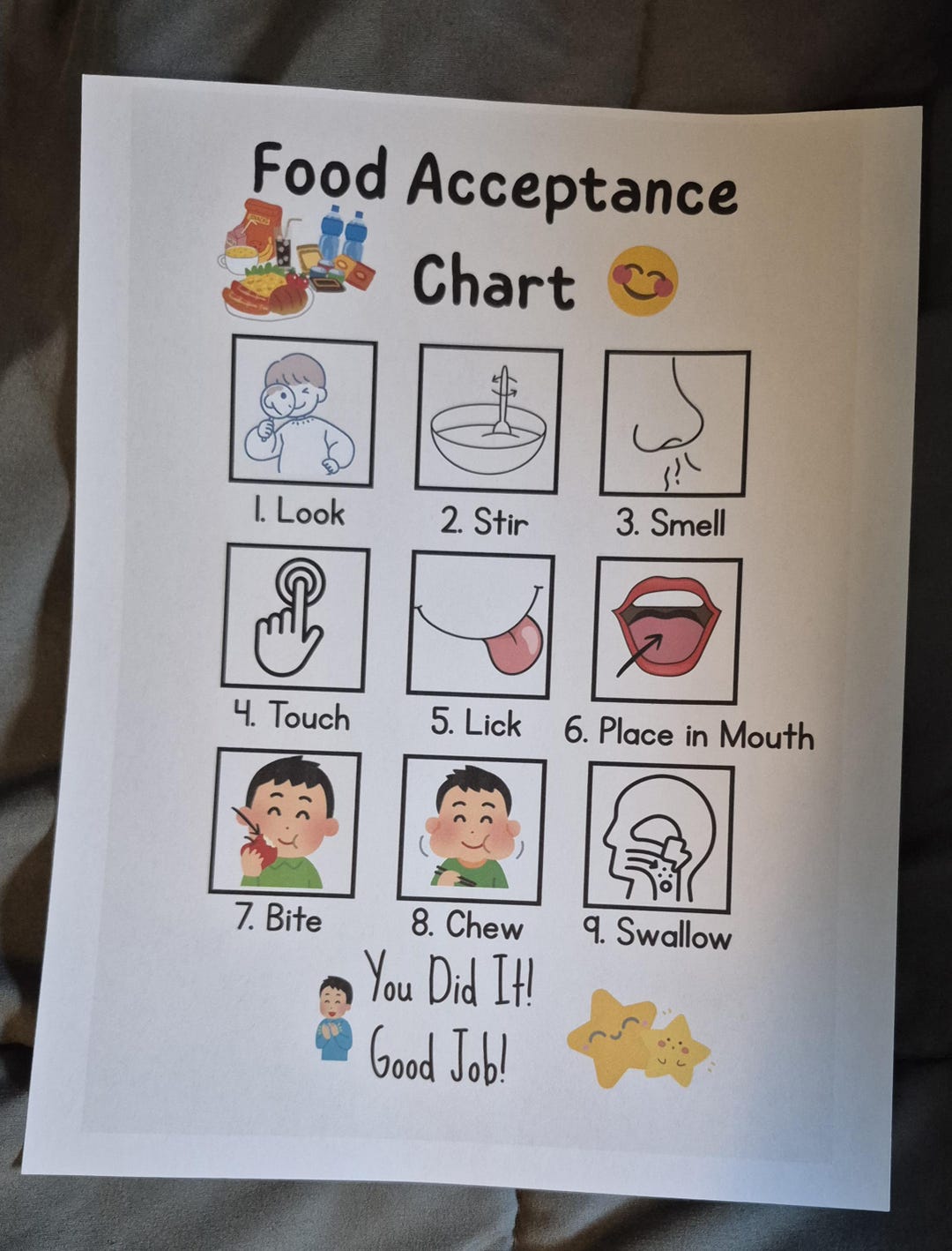 PDF Picky Eater Food Acceptance Chart | Feeding Therapy Visual ...