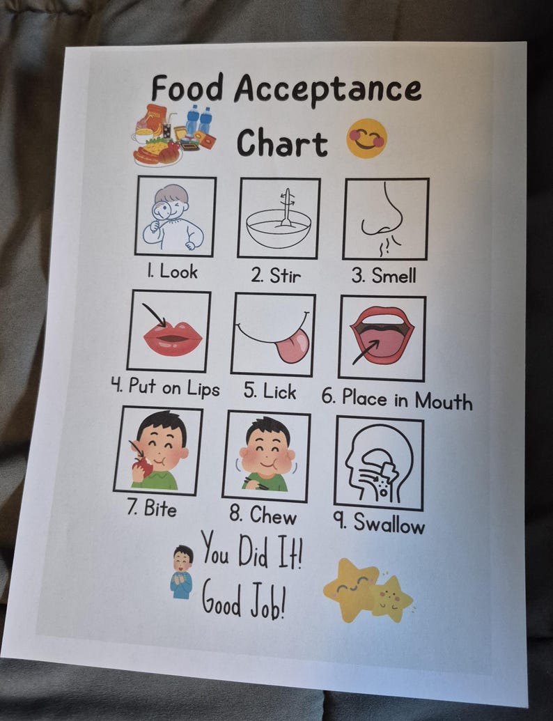 Picky Eater Food Acceptance Chart | Feeding Therapy Visual (printable ...