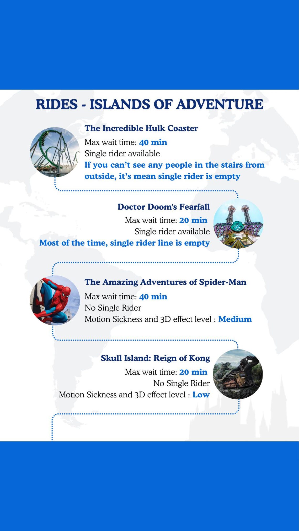 Digital Itinerary, Universal Orlando Guide - 1 Day 2 Parks - Etsy