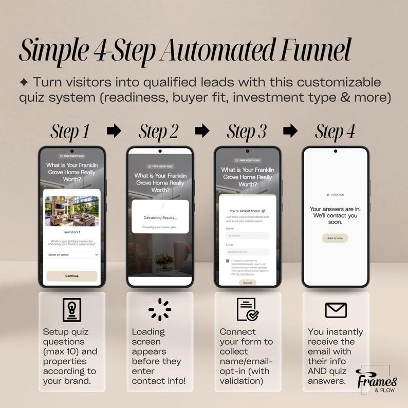 Realtor Lead Gen Kit | Framer, Canva Templates, Quiz Funnel (digital ...
