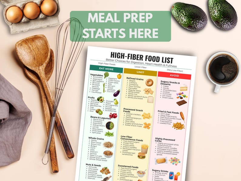 High Fiber Food List for Digestion and Gut Health Chart for Daily ...