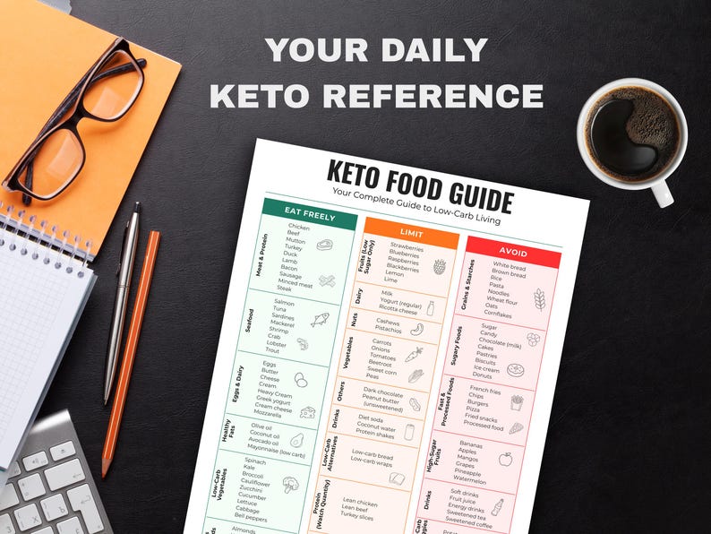 Keto Food List Printable PDF, Keto Diet Cheat Sheet, Low Carb Food ...