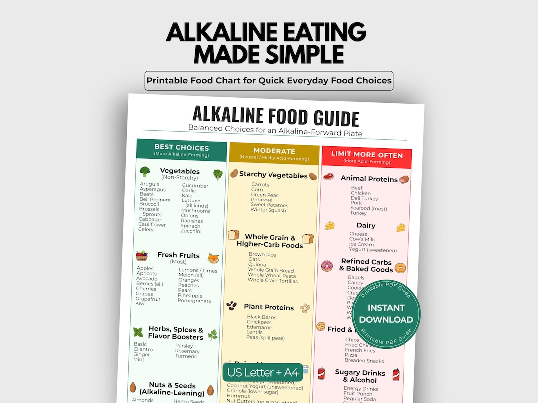 Alkaline Food Guide Printable PDF Acid Vs Alkaline Foods Chart Healthy ...