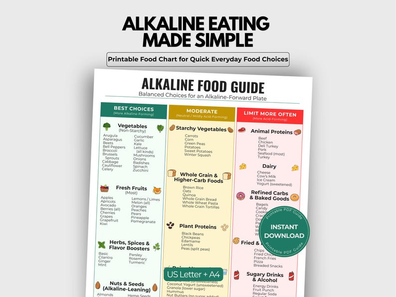 Alkaline Food Guide Printable PDF Acid Vs Alkaline Foods Chart Healthy ...