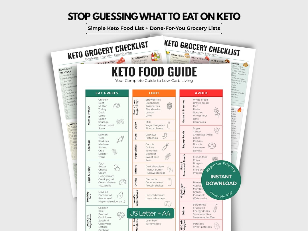 Keto Food List Printable Plus Grocery Shopping PDF Beginner Low Carb ...