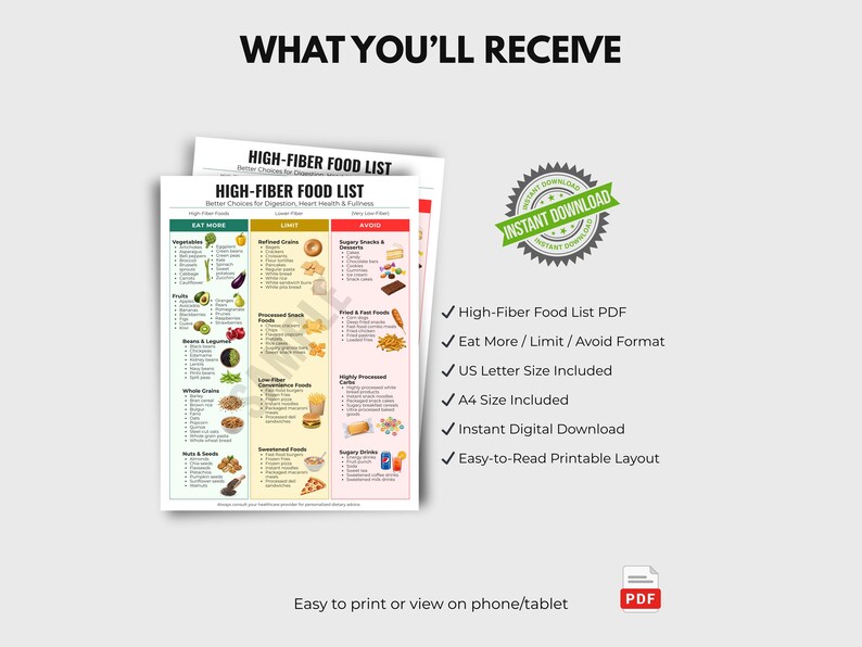 High Fiber Food List Printable PDF Gut Health Chart Digestive Wellness ...