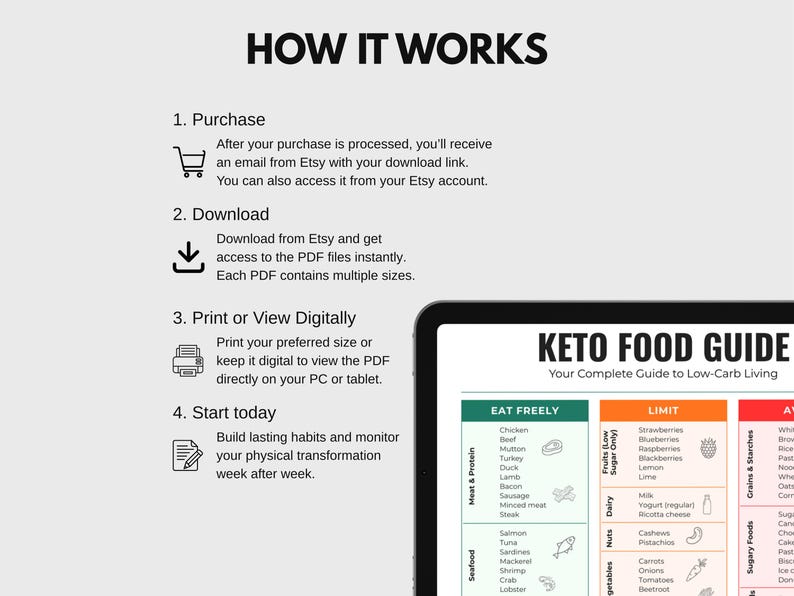 Keto Food List Bundle Grocery Planner Habit Tracker Weight Loss ...