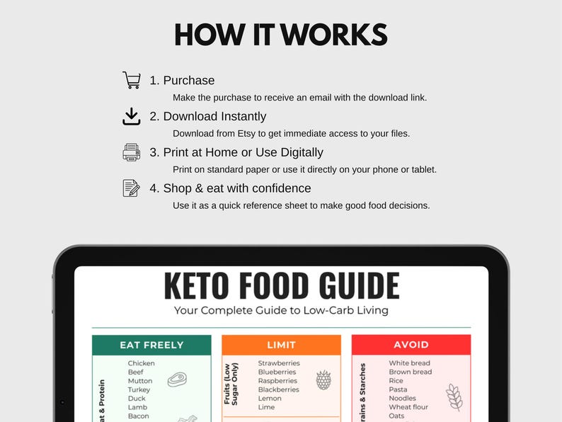 Keto Food List Printable Plus Grocery Shopping PDF Beginner Low Carb ...